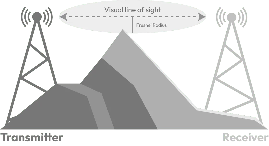 What are the factors affecting LoRaWAN range in IoT - Lansitec